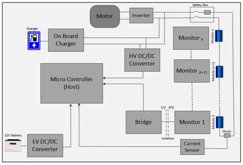Battery Monitors Improve Safety In Evs And Hevs Edn