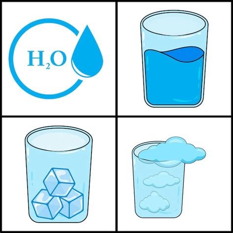 Premium Vector Matter In Different States Gas Solid Liquid Vector