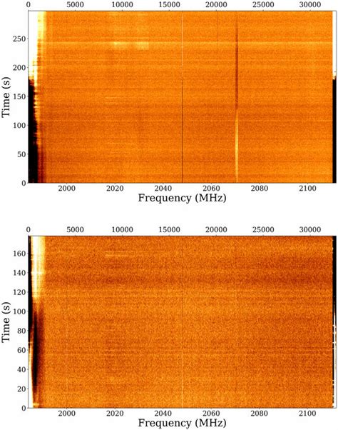 Example Waterfall Plot Time V Frequency For Top Tuc And Bottom