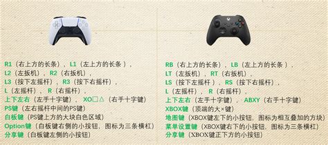 今日分享：手柄操作图示 Ps5手柄 知乎