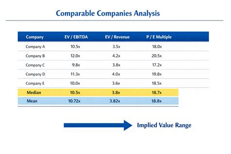 Comparable Companies Analysis The 5 Step Comps Methodology Ryan