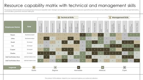 Resource Capability Matrix With Technical And Management Skills Ppt Presentation