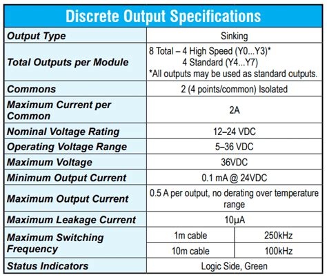 Plc Learning Series What Are Outputs Acc Automation Plc And Industrial Control Learning