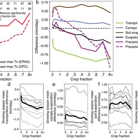 A B Coupled Model Intercomparison Project Phase 6 Cmip6 Download Scientific Diagram
