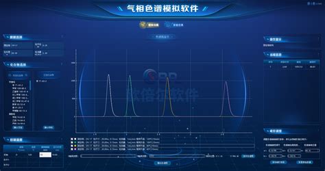 气相色谱模拟软件：一键预测分离效果，优化方法尽在掌握 产品介绍 【北京欧倍尔】虚拟仿真 虚拟现实 Vr实训 流程模拟软件 元宇宙数字人