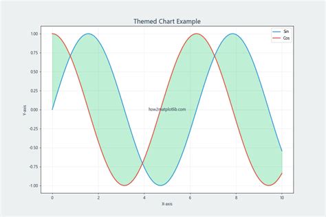 Matplotlib中使用十六进制颜色:全面指南与实用技巧极客笔记 Matplotlib中使用十六进制颜色:全面指南与实用技巧极客笔记