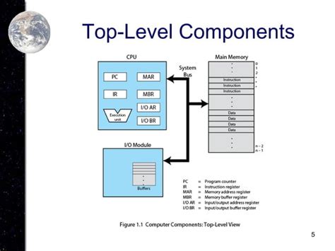 Chapter1 Computer System Overviewppt
