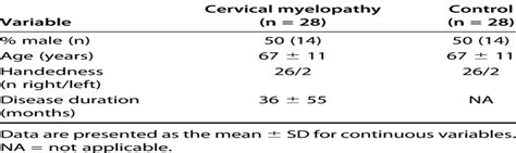 Resting State Amplitude Of Low Frequency Fluctuation Is A Po Clinical Orthopaedics And