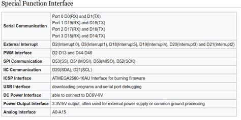 Touchscreen Only Working When Connected To Laptop And Not A 12v Battery Source General