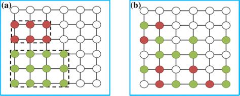 Example Of Contiguous And Non Contiguous Allocation A Contiguous Download Scientific Diagram