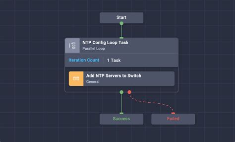GitHub Ucs Compute Solutions FlexPodXCS N K ICO WorkFlows FlexPod Nexus K Device
