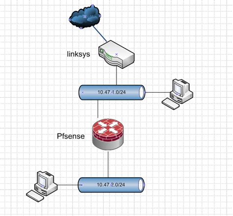 Routing Between WAN And LAN Netgate Forum
