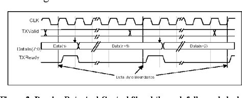 figure 3 from usb 2 0 transceiver macrocell interface implementation on
