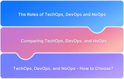 Techops Vs Devops Vs Noops Browserstack