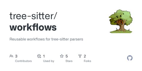 Github Tree Sitterworkflows Reusable Workflows For Tree Sitter Parsers