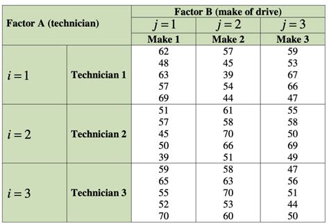 Solved Knnl The Staff Of A Service Center For Electronic
