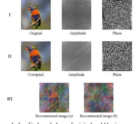 Figure 1 From Domain Generalization With Vital Phase Augmentation Semantic Scholar