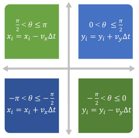 Biomimetics Free Full Text A Dual Layer Weight Leader Vicsek Model For Multi Agv Path