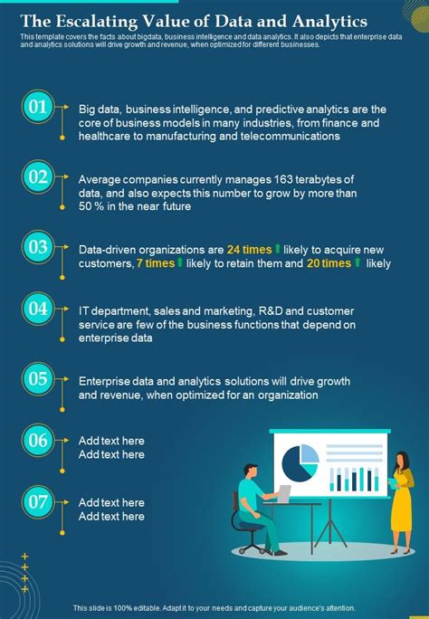 The Escalating Value Of Data And Analytics One Pager Sample Example