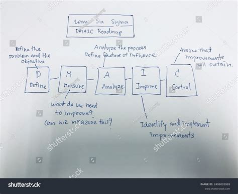 Lean Principles Practices Over 11 Royalty Free Licensable Stock