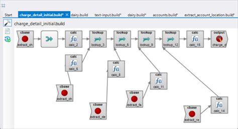 Working With The Spectre Build Editor