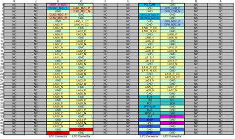 Ads54j54evm Fmc Connection Data Converters Forum Data Converters Ti E2e Support Forums