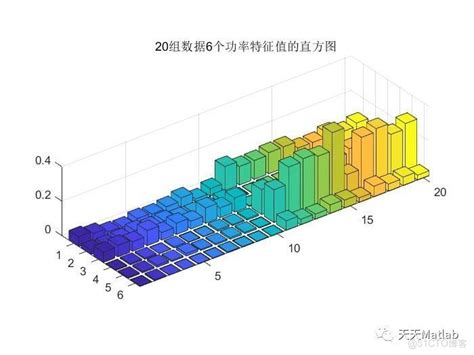 【故障诊断分析】滚动轴承故障诊断特征提取附matlab代码 Csdn博客