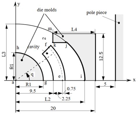 Mathematics Free Full Text The Adjoint Variable Method For