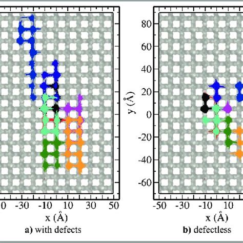 Benzene Trajectories From Molecular Dynamics Simulations At 348 K Over