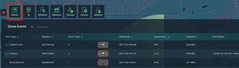 Drone Detection Radar Stationary Dji Airworks