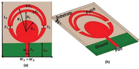 Figure 1 From Compact Reconfigurable Multiband Patch Antenna With Machine Learning Approach For