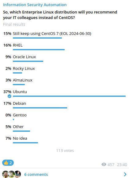 End Of Centos Linux Where To Migrate Alexander V Leonov
