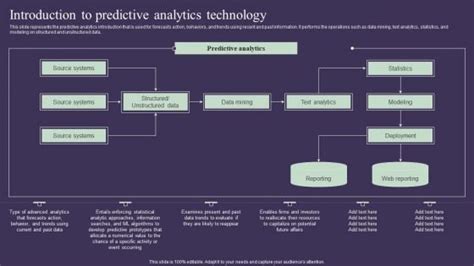 Projection Model Introduction To Predictive Analytics Technology