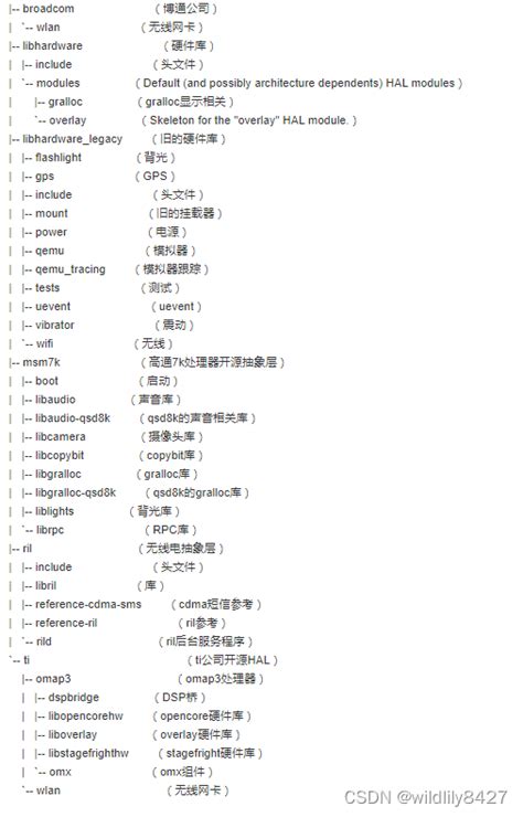 Android 源码 Android四个层级与源码对应关系android 软件源文件 Csdn博客 Android 源码 Android四个层级与源码对应关系android 软件源文件 Csdn博客
