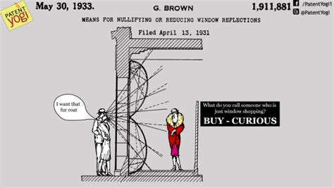 This Patent Sexed Up The Window Shopping Experience Patent Yogi