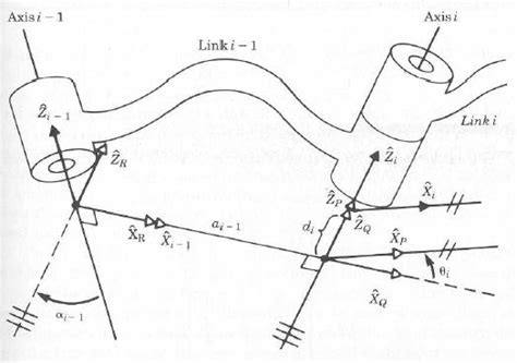 222 Assignment Of Dh Parameters 2 Download Scientific Diagram