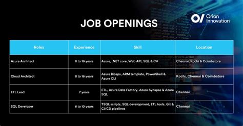 Anshul Farkya On Linkedin Great Opportunity Orion Innovation Is On A Growth Path And Is The Right…