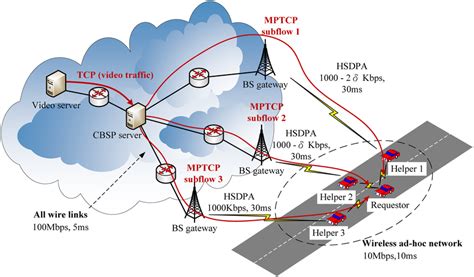 The Simulated Topology Download Scientific Diagram