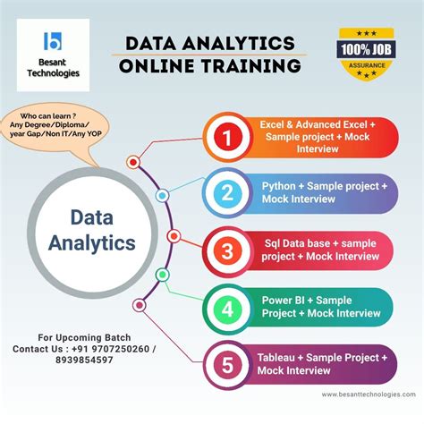 Besanttechnologies Besanttechnologieschennai Besant Technologies