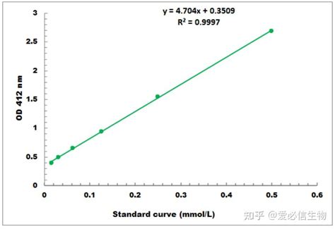 谷胱甘肽（gsh）检测助力肺癌治疗研究 知乎