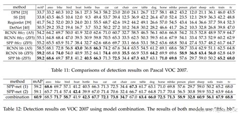 Spatial Pyramid Pooling In Deep Convolutionalnetworks For Visual