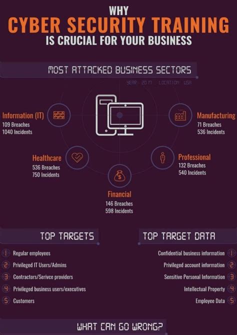 Dan Williams On Linkedin Infographic Pinterest Cybersecurity Infosec Insiderthreat