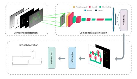 Github Aaanthonyyy Circuitnet A Hand Drawn Schematic Sketch Recognizer And Converter Three