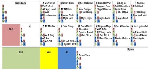 Customizable Keyboard Layout With Default Msfs Commands Msfs 2020misc
