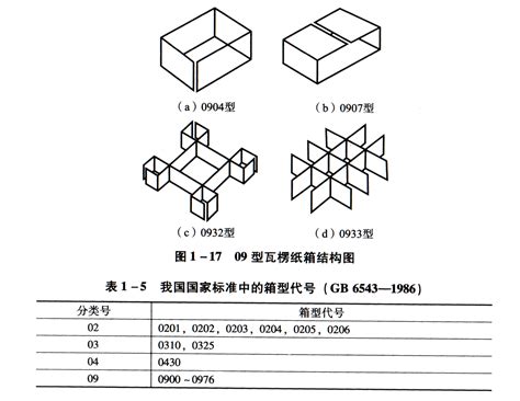 瓦楞纸箱的种类 深圳印刷包装知识