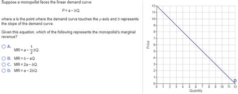 Solved Suppose A Monopolist Faces The Linear Demand Curve