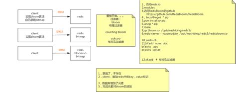 布隆过滤器的简单介绍 哔哩哔哩