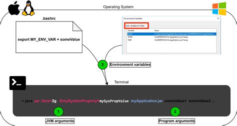 how to handle secrets in java
