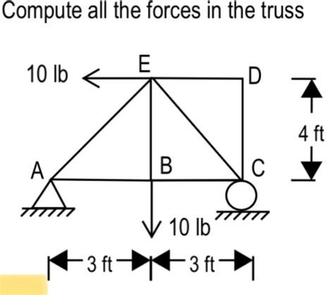 Solved Compute All The Forces In The Truss