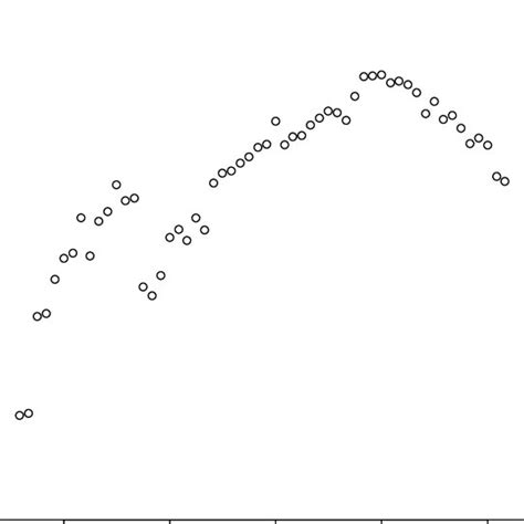 Percent Of Mobile Related Questions On Stack Overflow Download